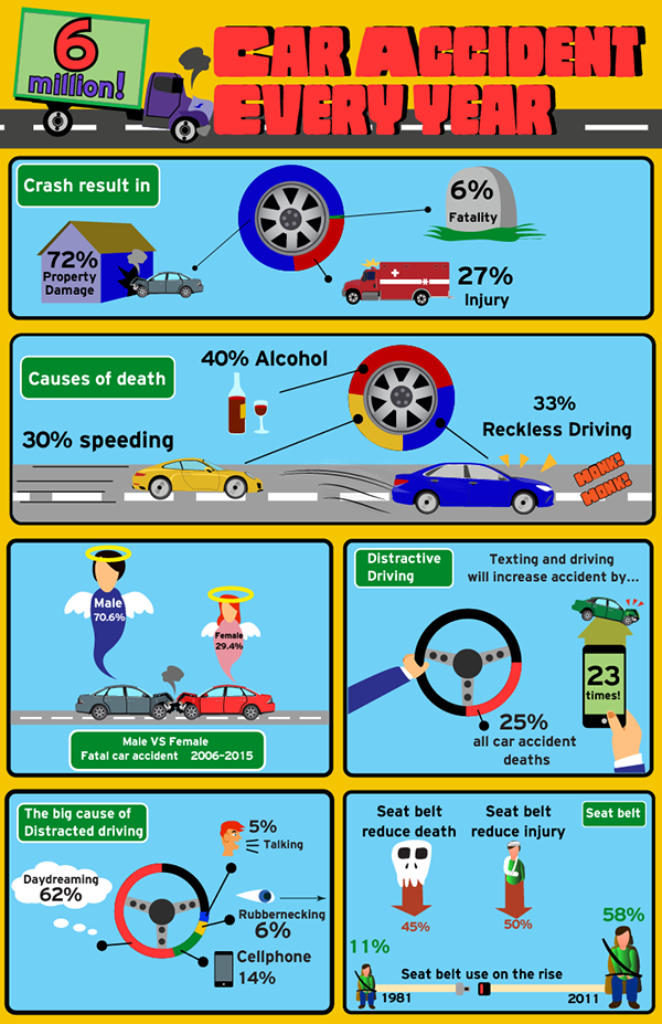 Roadway Design & Illustrations - Car Accident Infographic