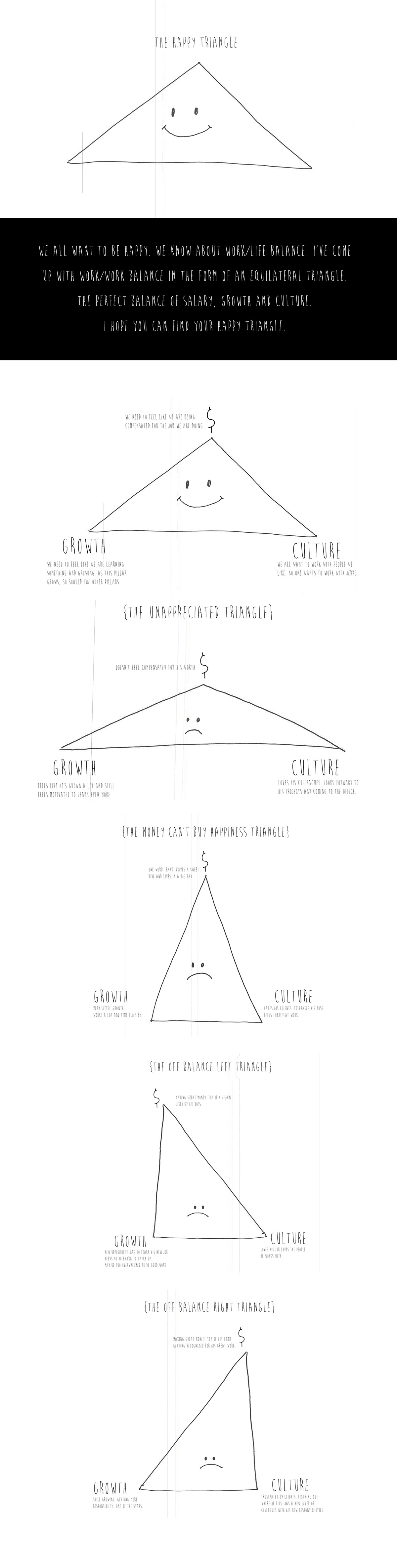 rich wakefield - the happy triangle