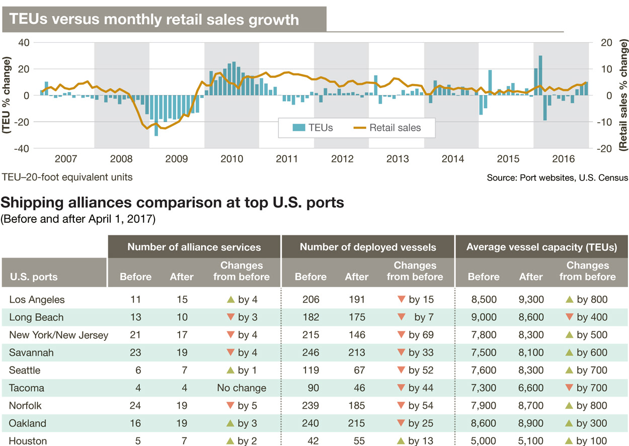 daniel guidera | studio - data presentation