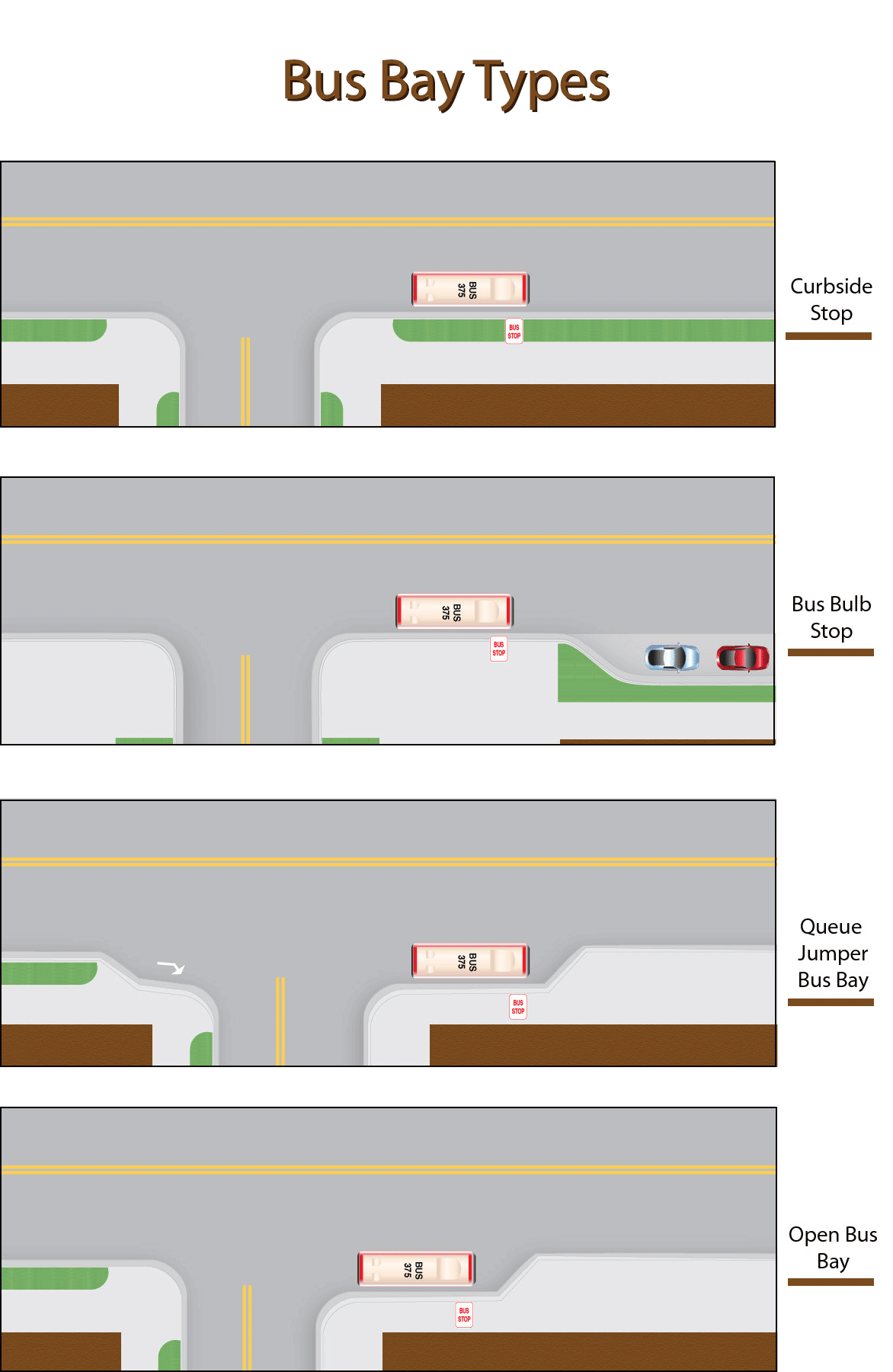 Michele Weisbart - Bus Turn Ratios and Bus Bays