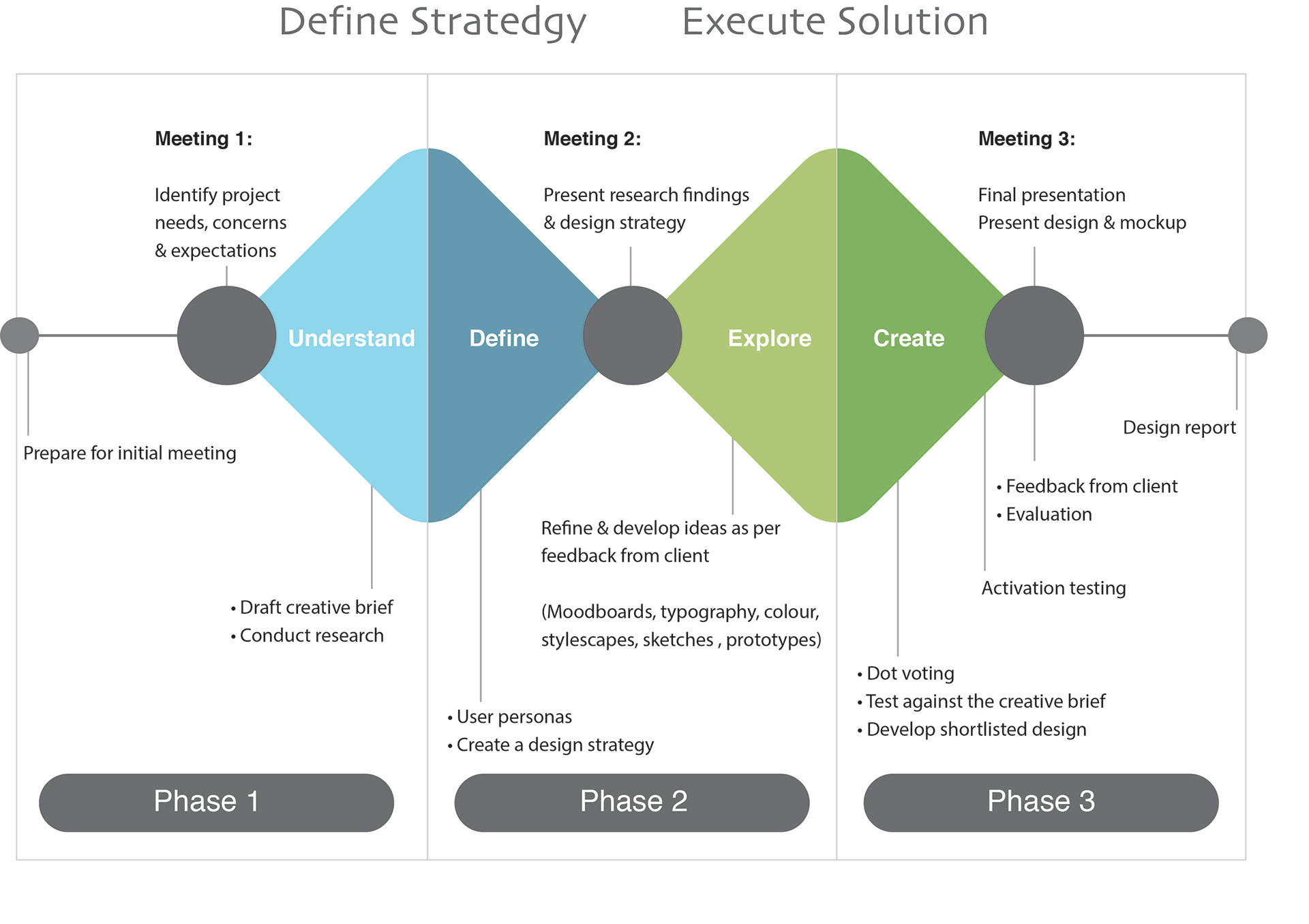 Priyanka (Pia) Kwatra - Mental Health App
