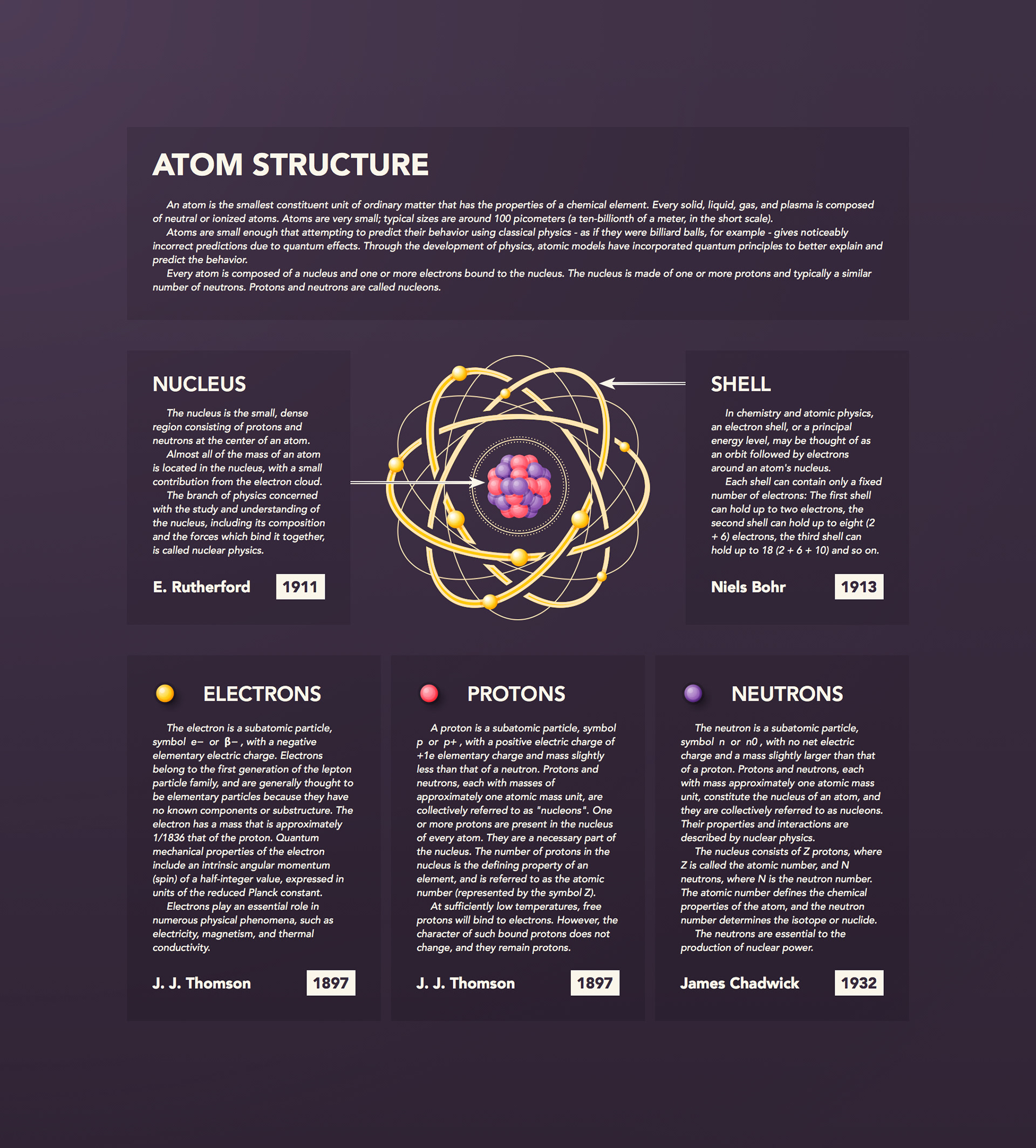 Andrei Marius - Atom Infographic