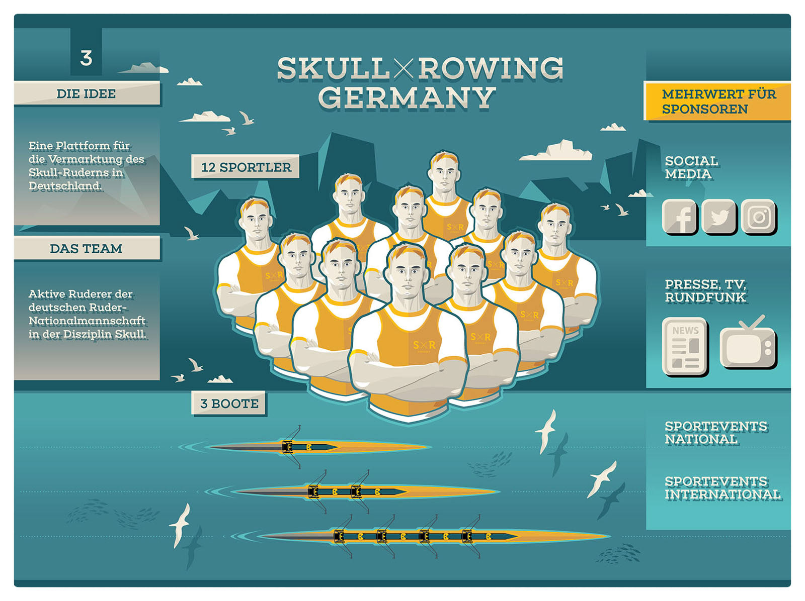 Mirko Zöllner – visuell entfalten - Skull Rowing