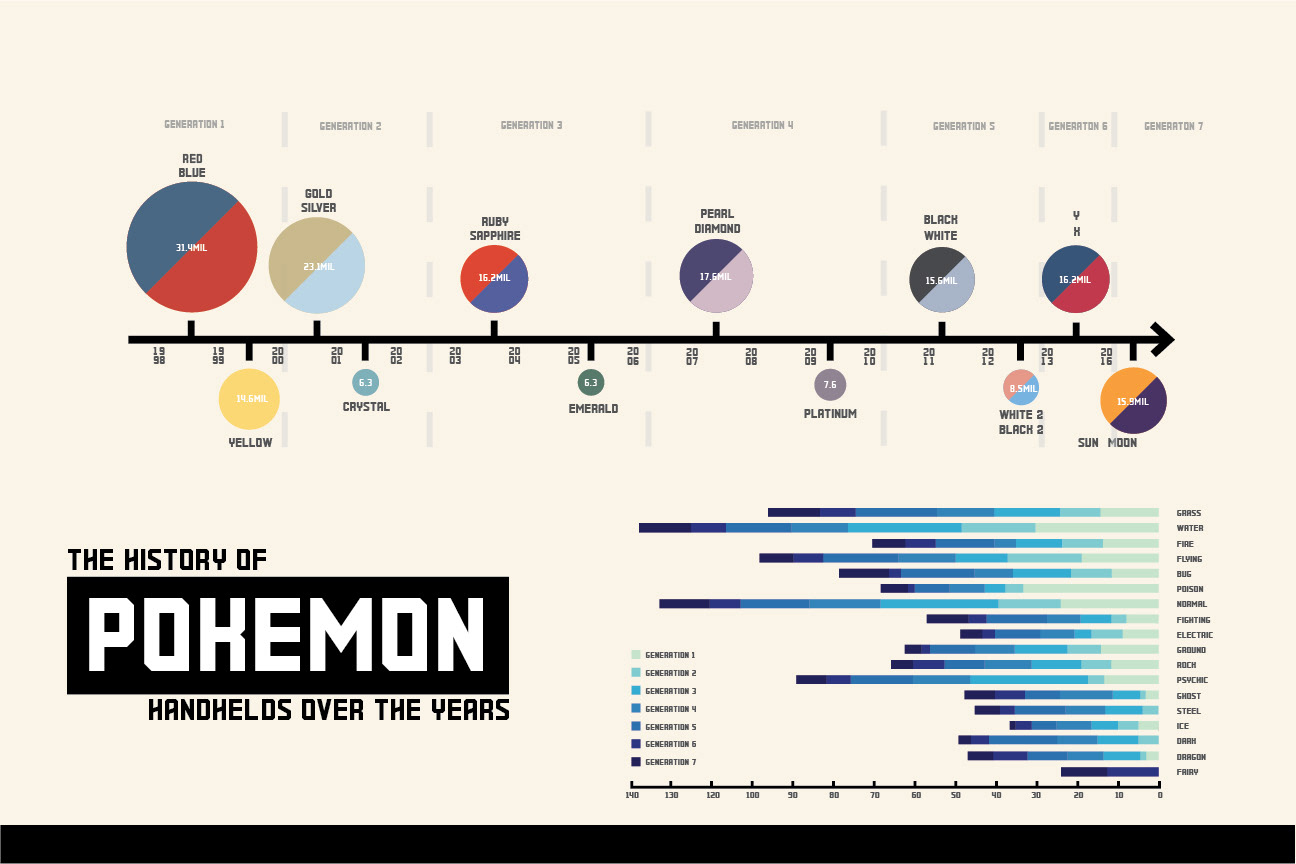 Max Shull - Portfolio - Pokemon Timeline