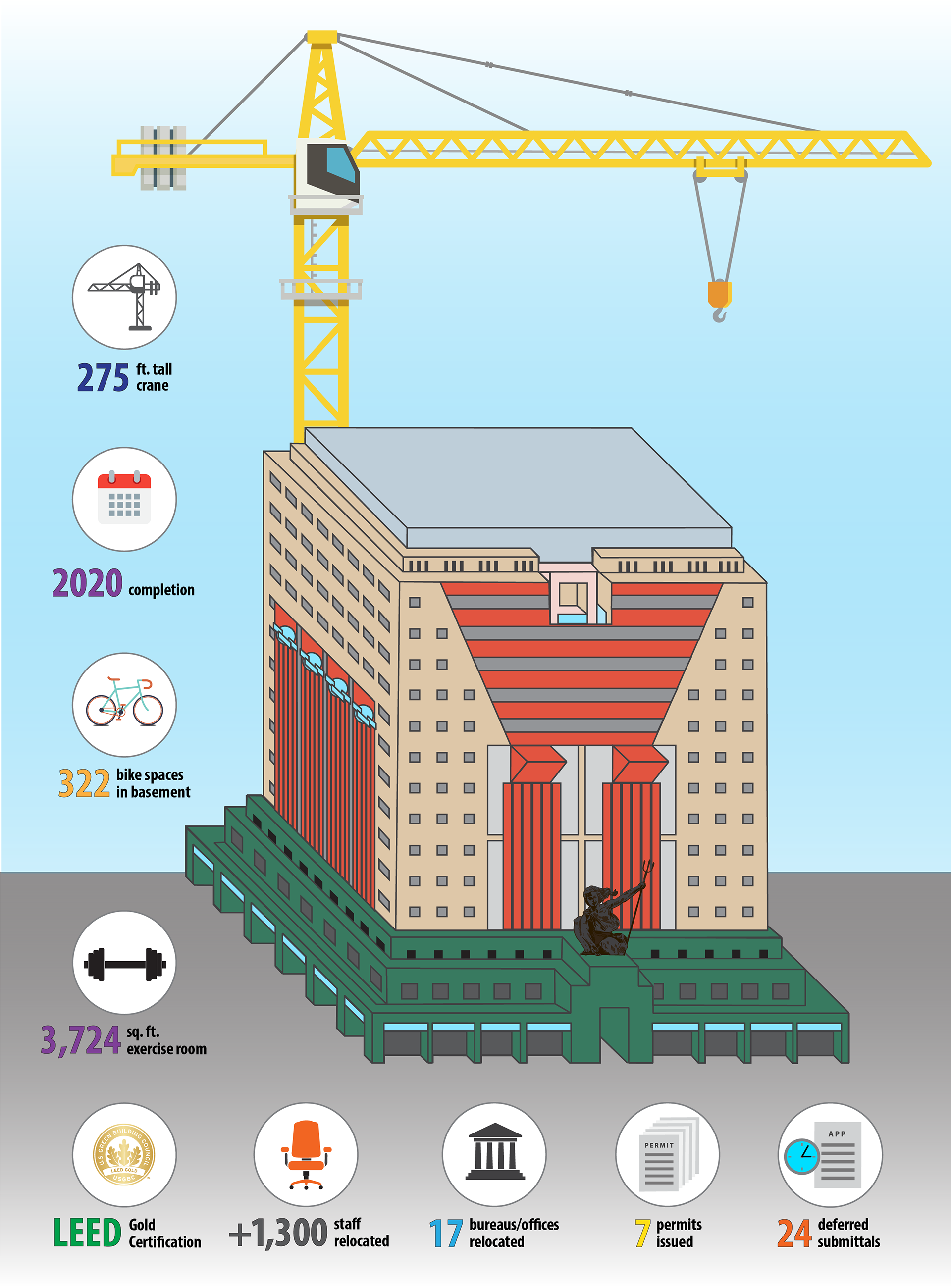 Erika Wong - Portland Building Infographic