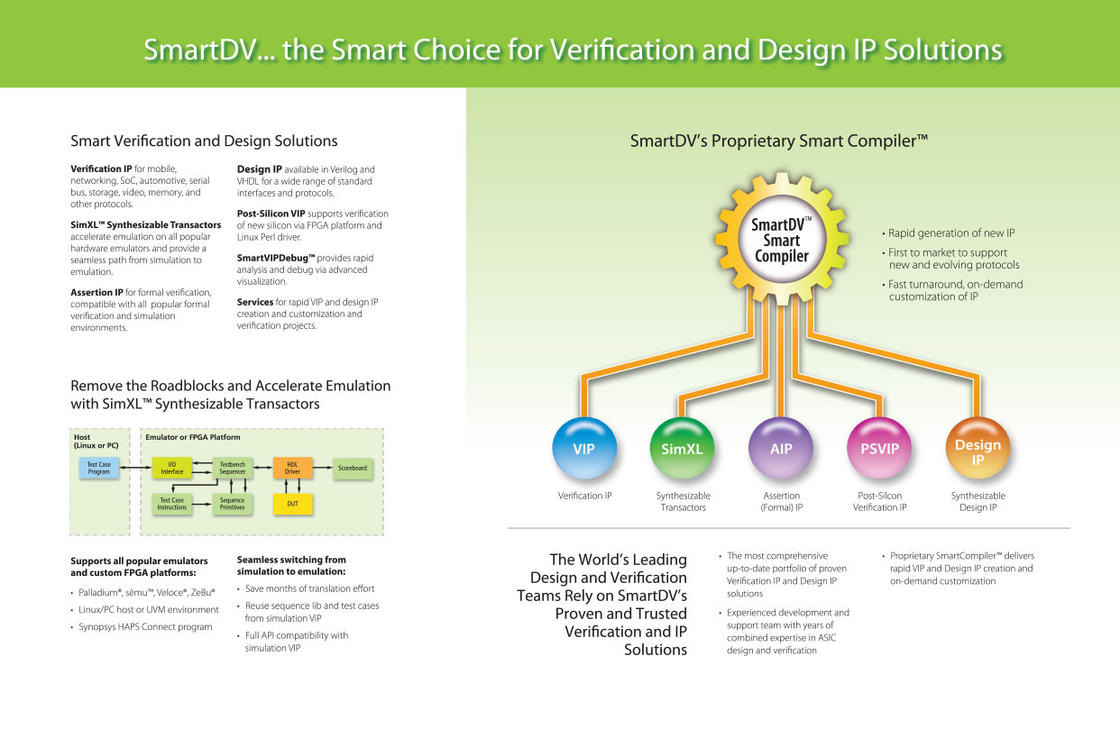 CGHill Communications - SmartDV