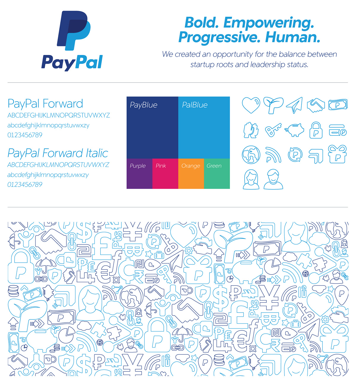 Kristine Arth | Creative Direction & Graphic Design - PayPal: Rebrand