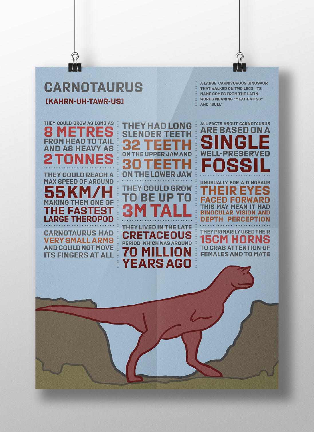Gwaredd Jones - Dino Infographics