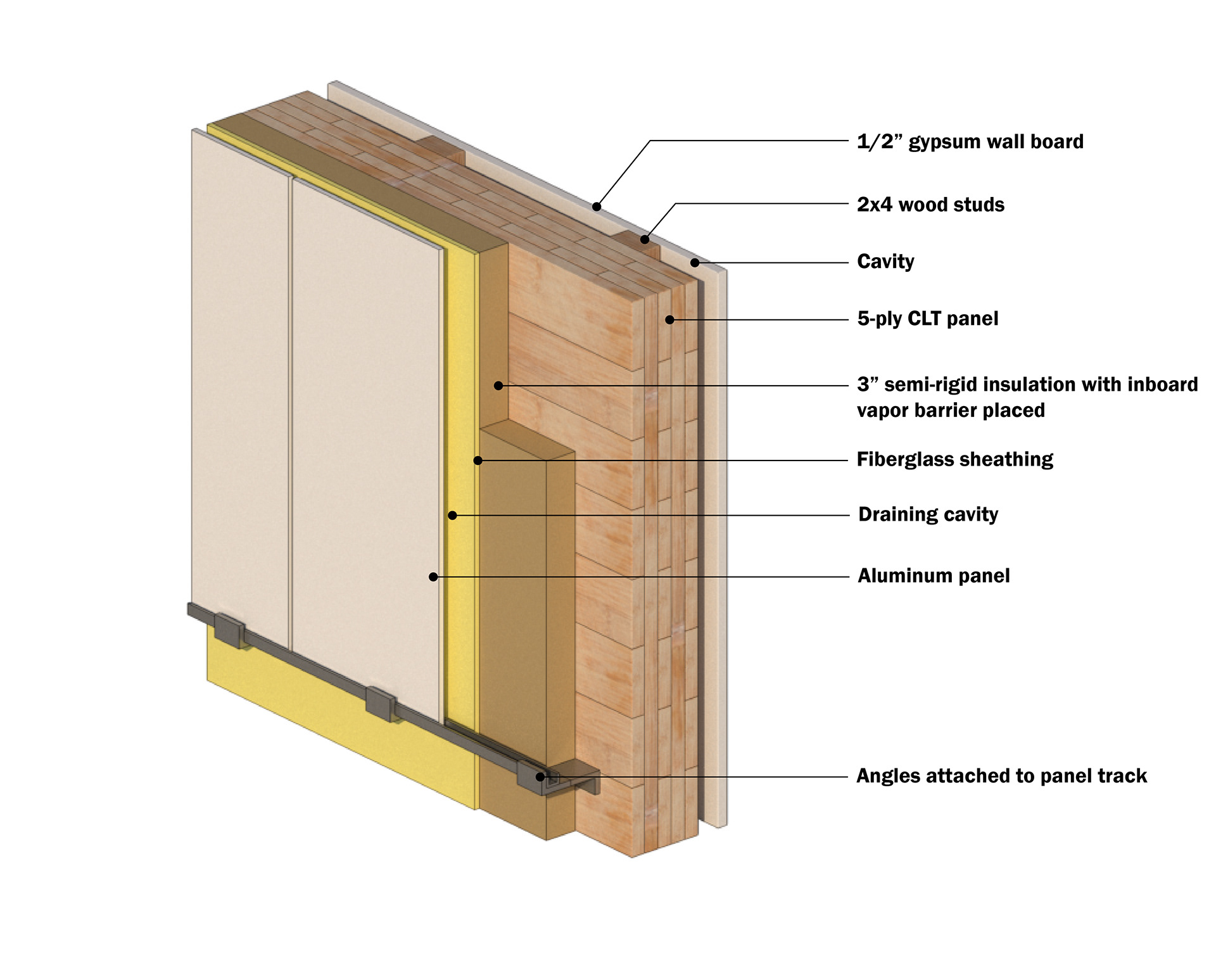 Kailin Zhao - "The Hub"