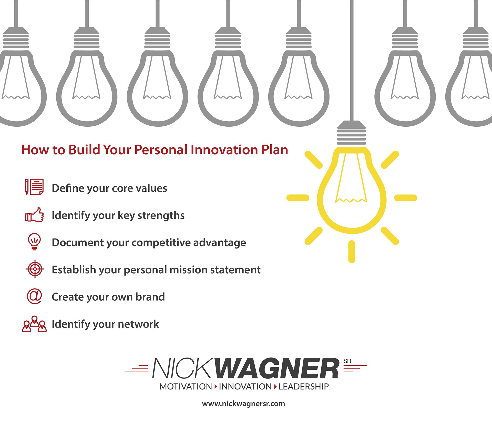 Nick Wagner Sr. - How to Build Your Personal Innovation Plan