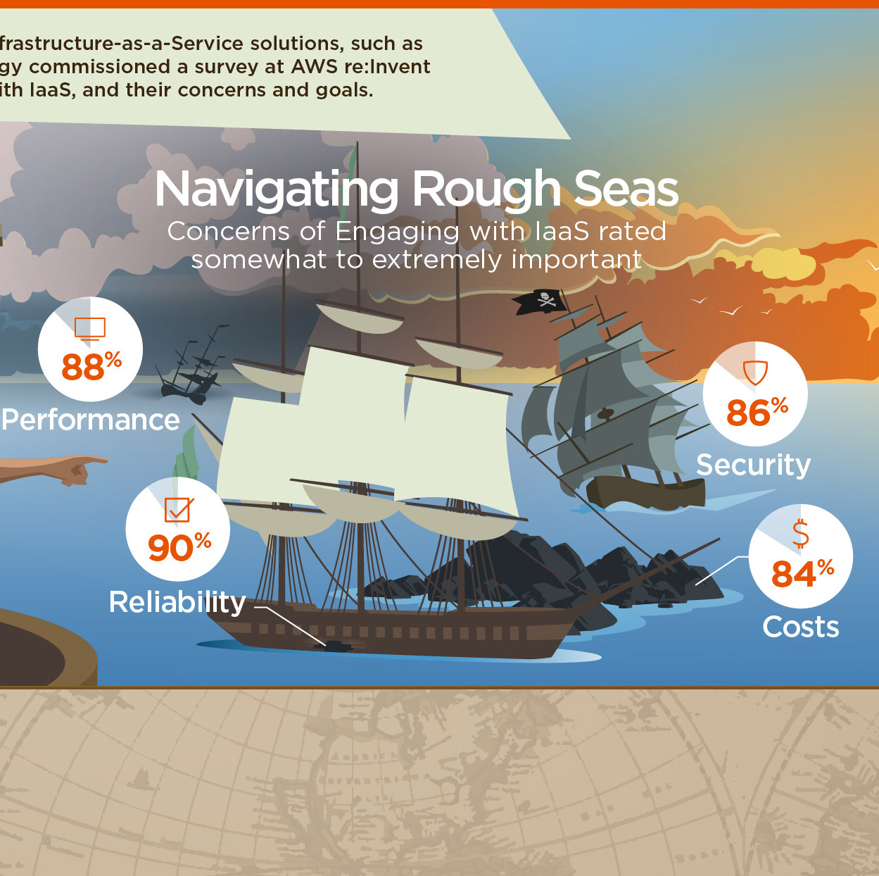 Connect Marketing Portfolio - Riverbed Explorer infographic