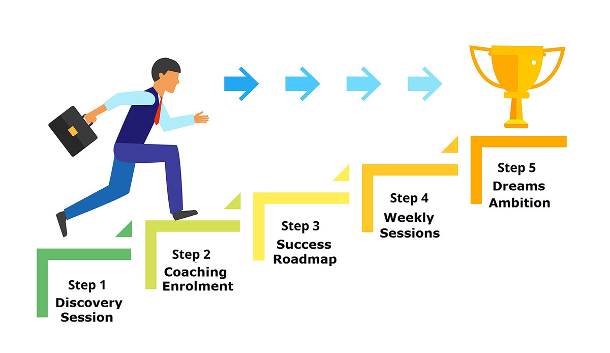 Harmeet Chowdhary - Success Coach - Success Coaching