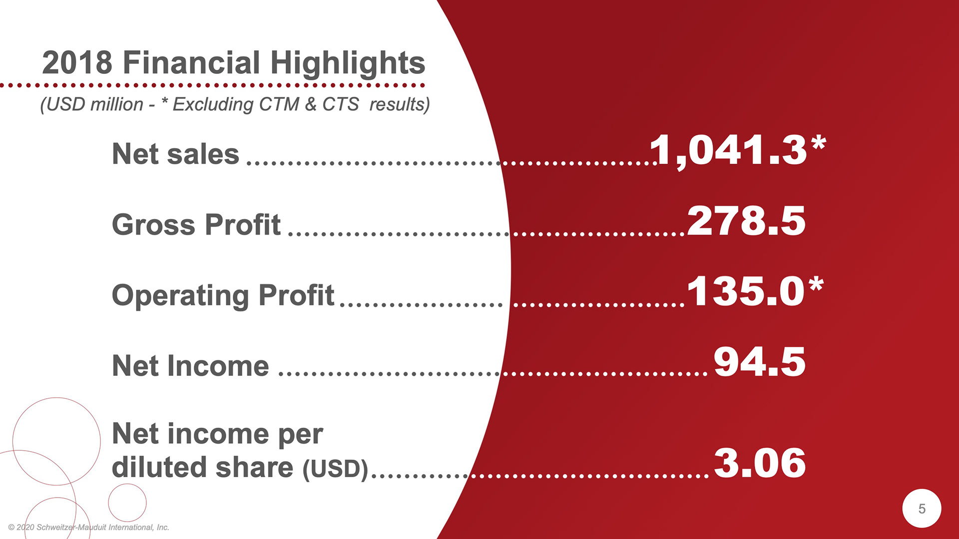 Eric Marchais Creative - Presentation design and graphic design ...