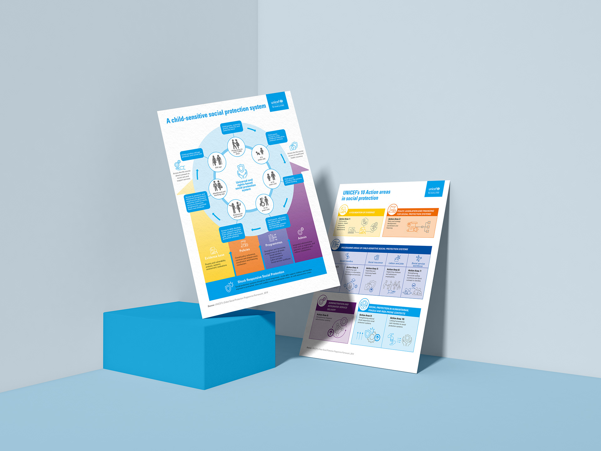 Jiayan He - UNICEF‘s Social Protection Framework