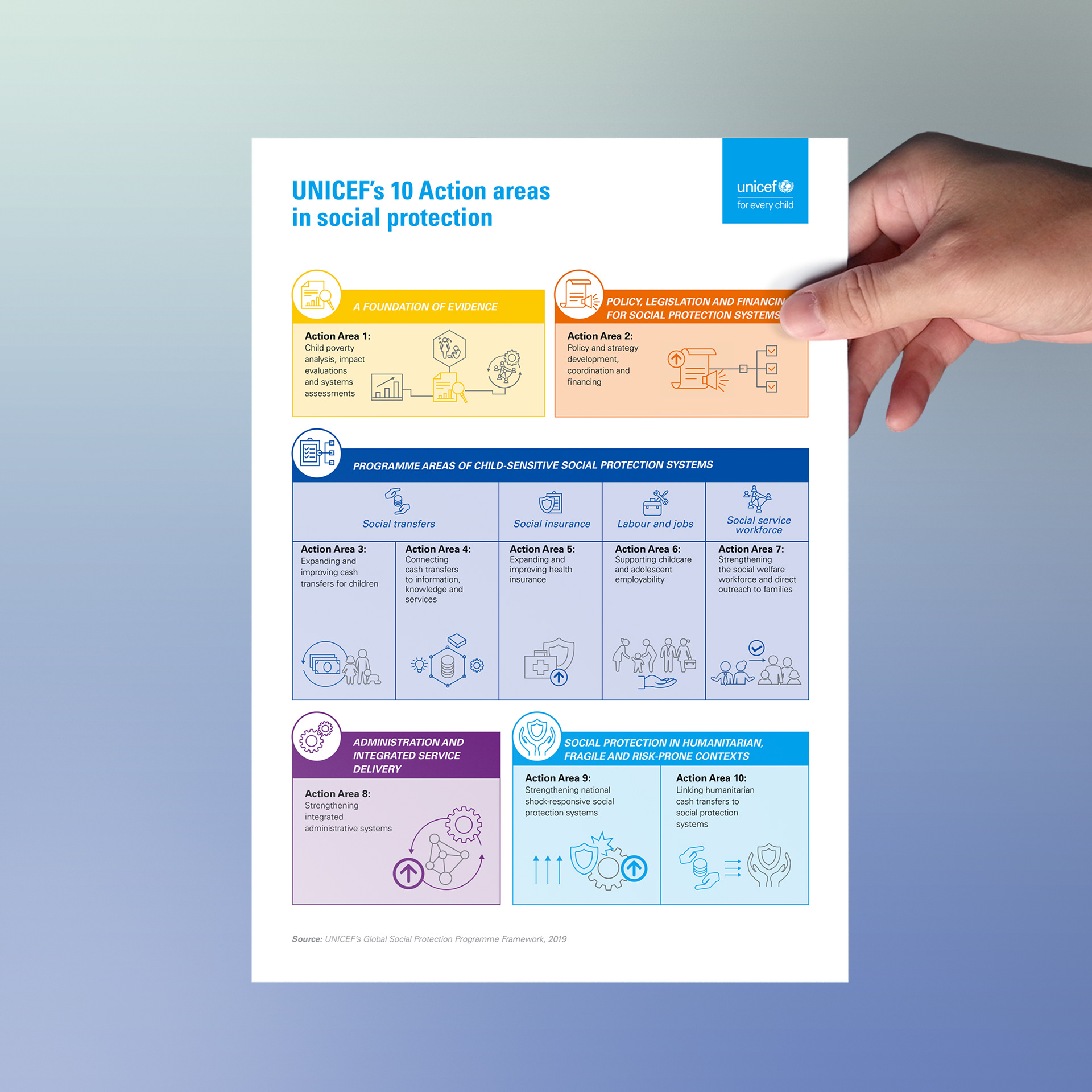 Jiayan He - UNICEF‘s Social Protection Framework