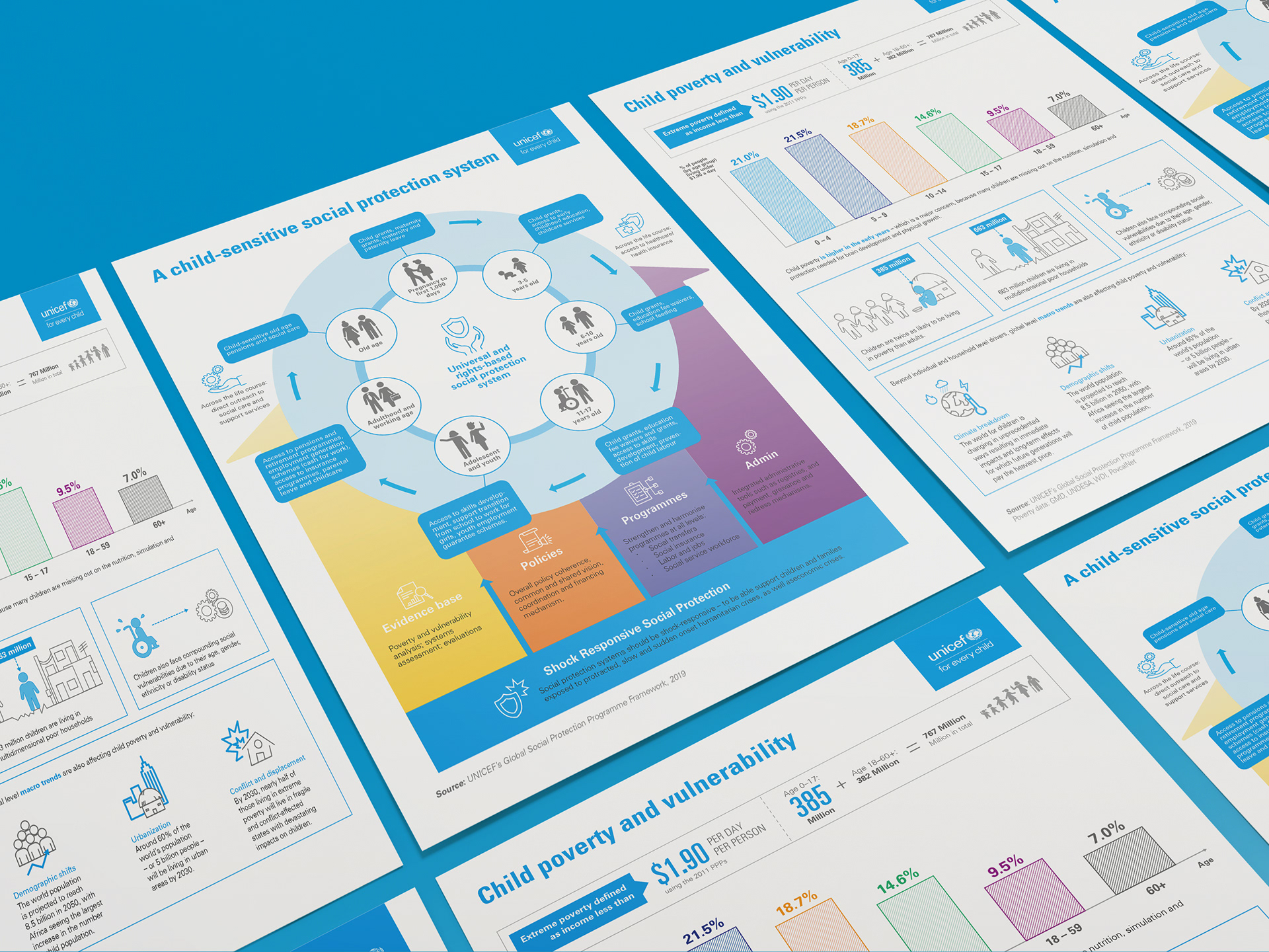 Jiayan He - UNICEF‘s Social Protection Framework