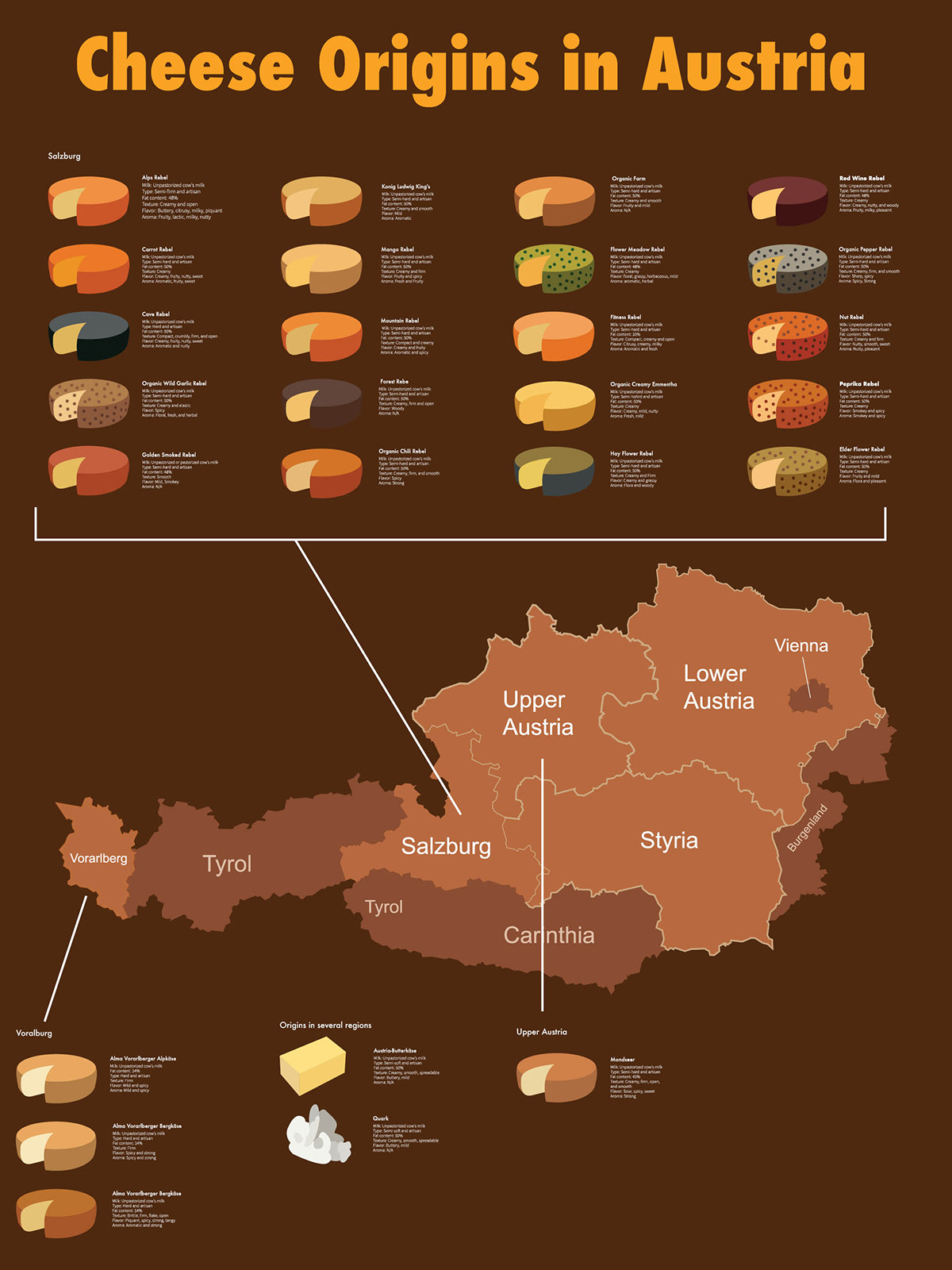 Nicole Wieferich - Origins of Cheese in Austria