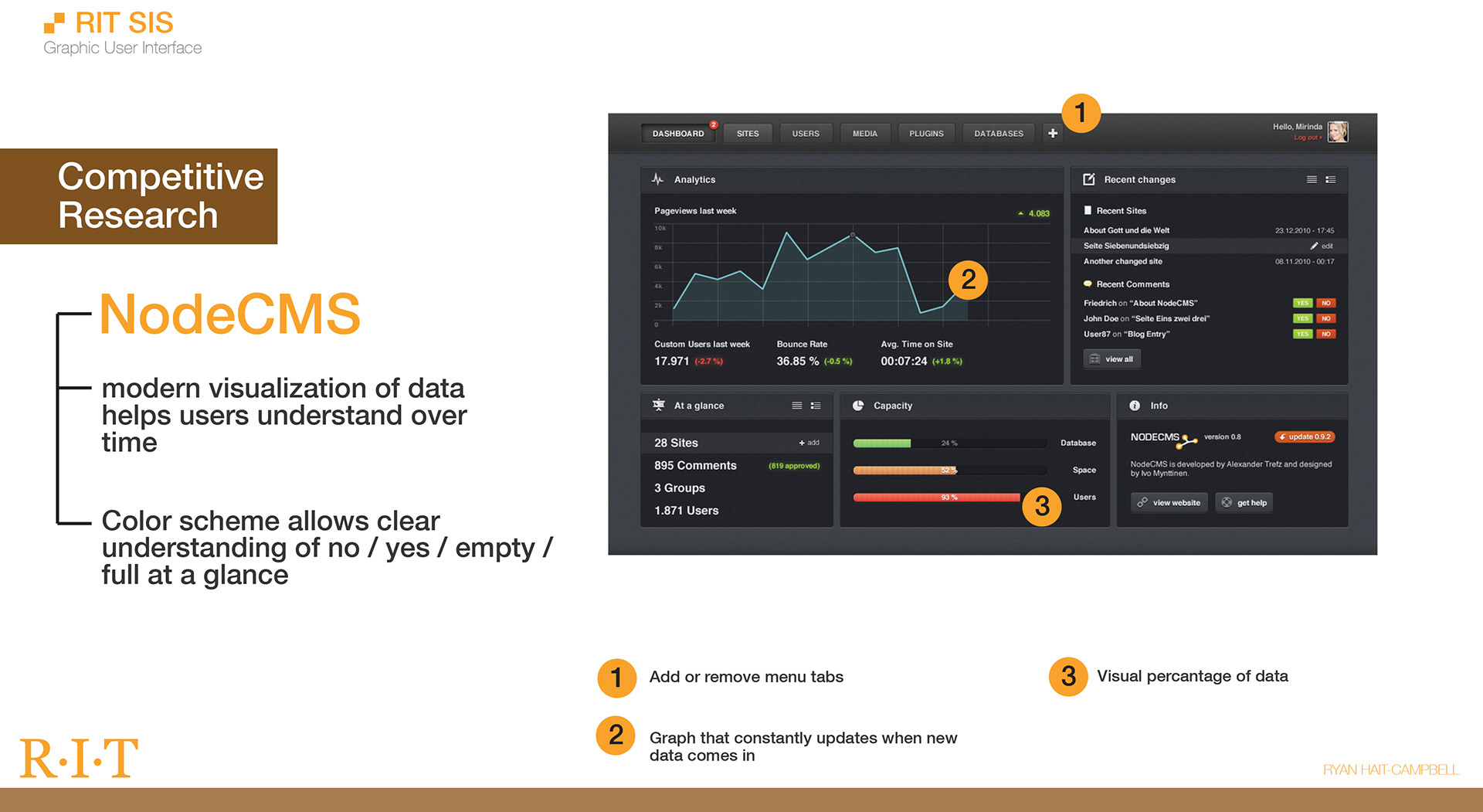 Ryan Hait-Campbell - RIT SIS redesign
