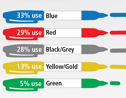 Angie Cibis Graphic Design