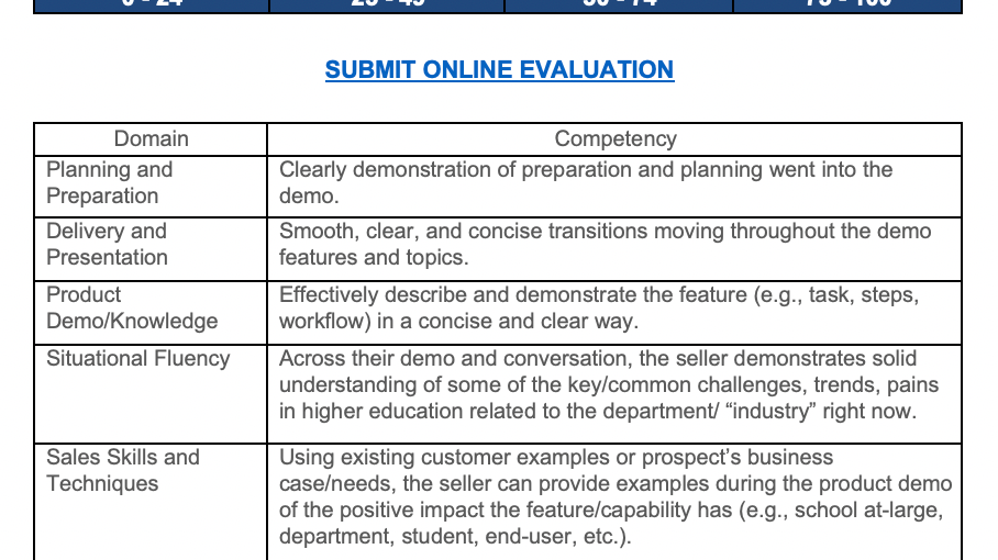 Michael McKinney - Sales Enablement Maturity Rubric