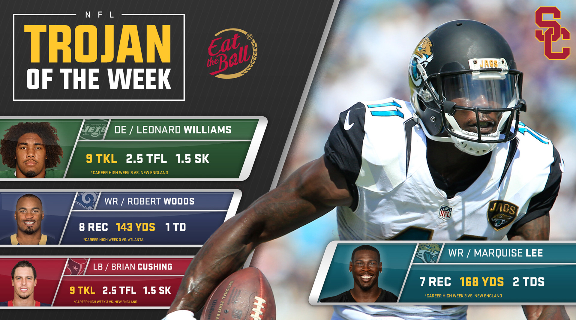 Brady Patterson - USC Athletics 2017