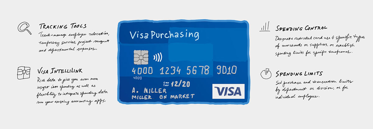 Vadim Goretsky - Visa Commercial