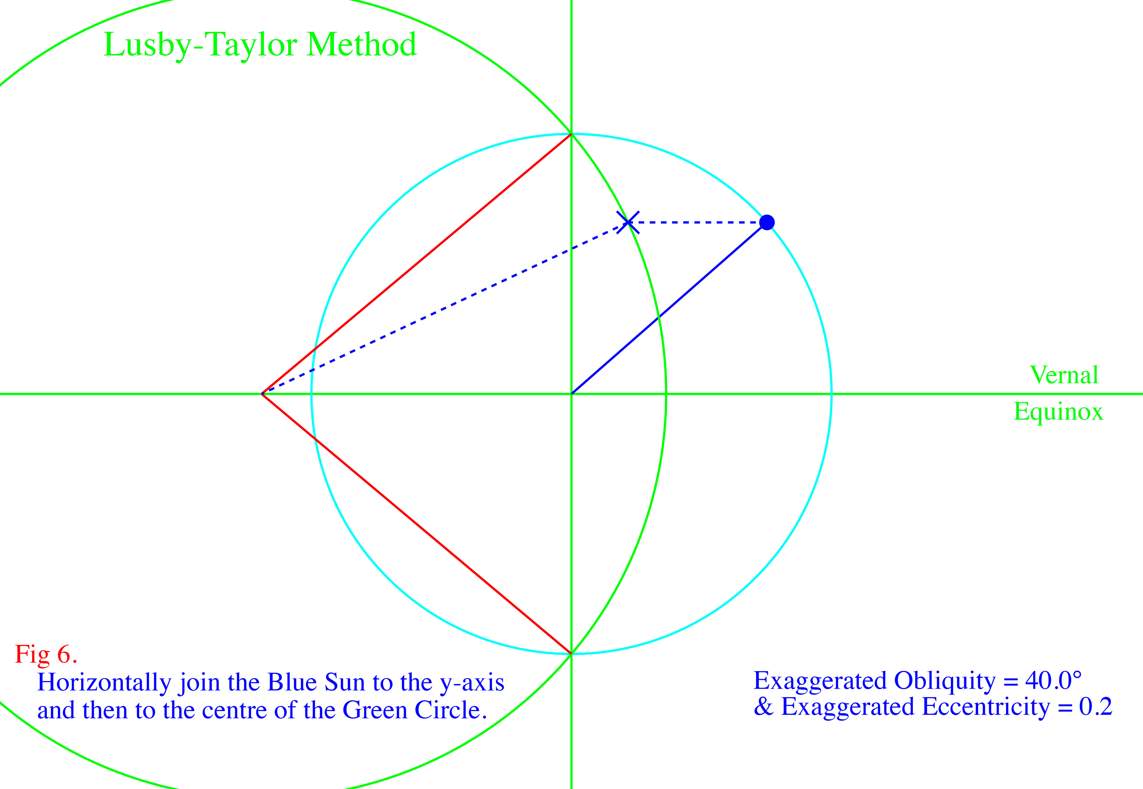 The Equation of Time - Astronomical Modelling The Equation of Time - Astronomical Modelling