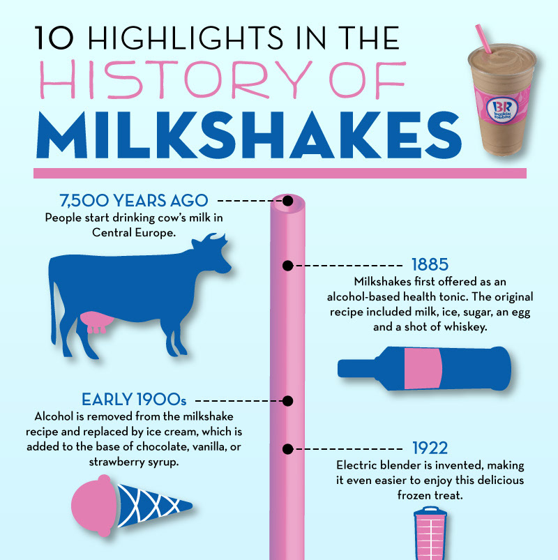 David Foster Graphics - 10 Highlights In The History of The Milkshake