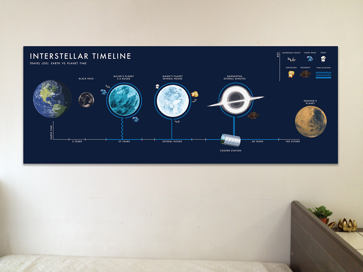 Kady Fugere - Interstellar Timeline