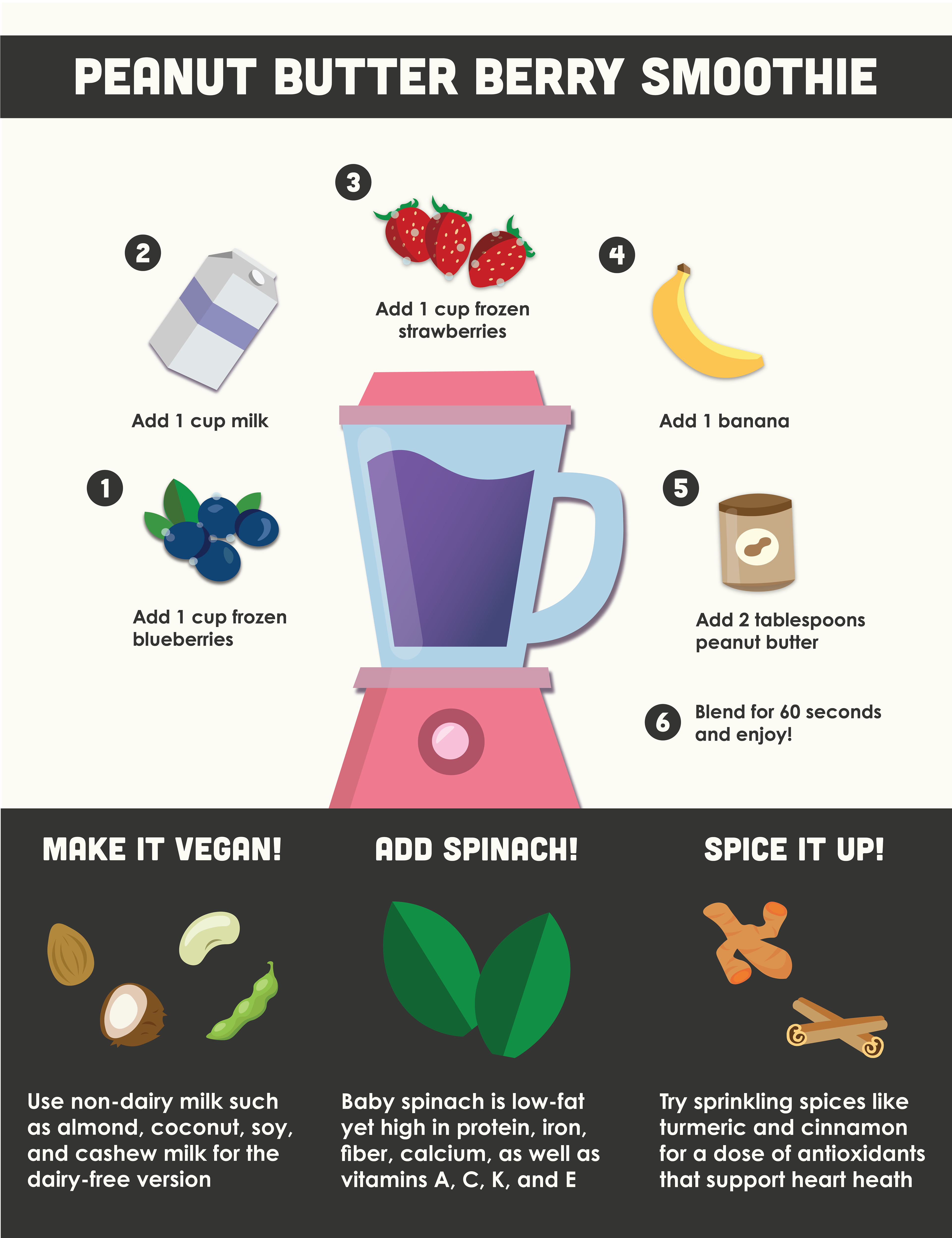 Shelby McKee - Smoothie Infographic